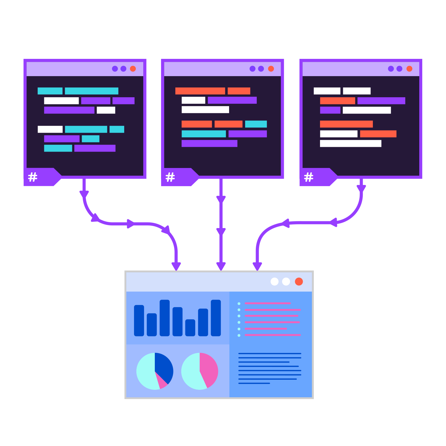 Distributed logging with Serilog, Elastic Search, and PostSharp ...